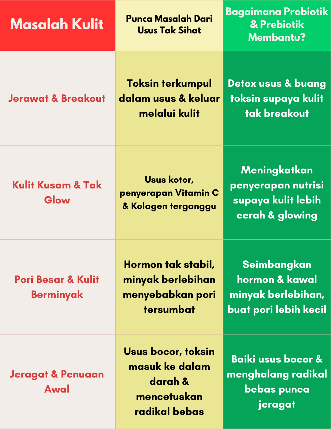 Probiotic By Labrich – Labrich Malaysia HQ